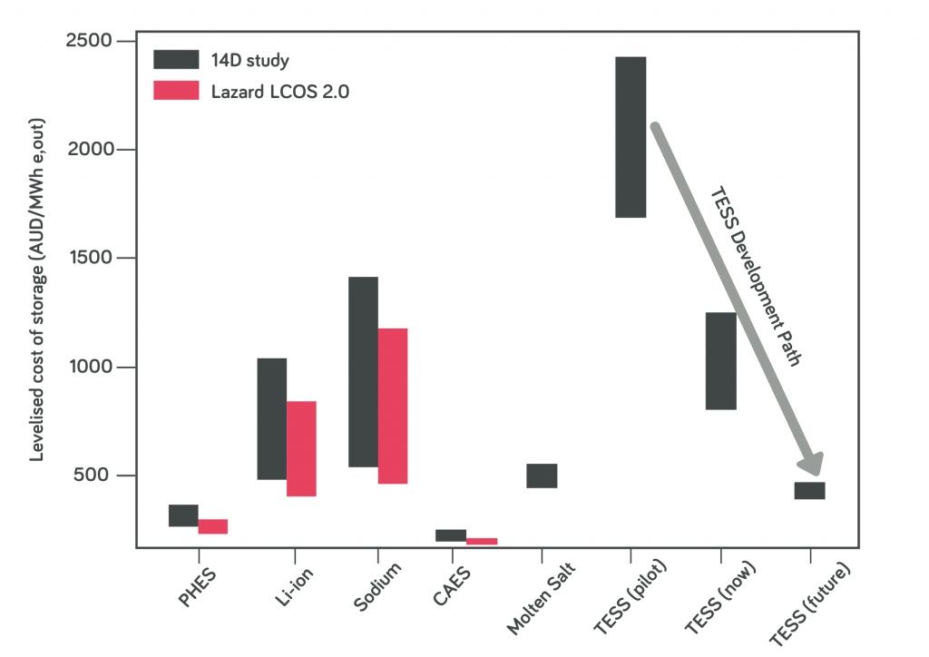Second Quarter 2020 Update | 1414degrees.com.au