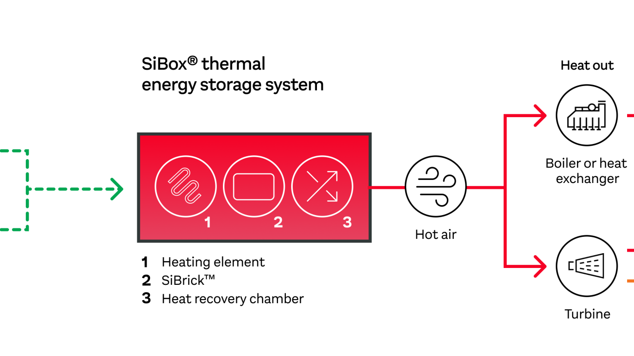 SiBox | Heat Storage Systems | 1414degrees.com.au